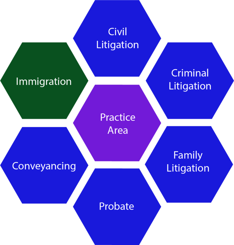 Become a CILEx Practitioner - CILEx Regulation