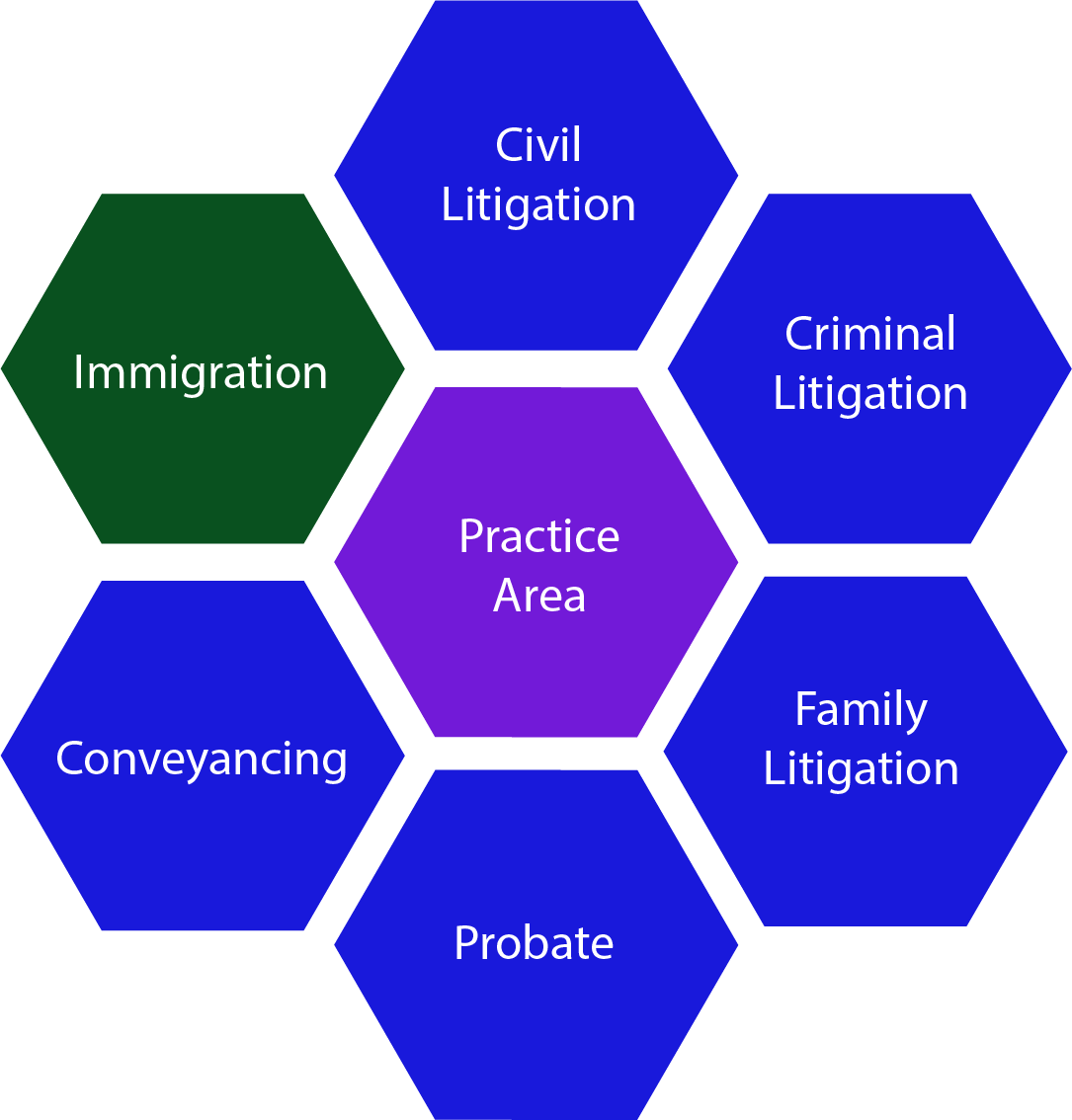 Become a CILEx Practitioner - CILEx Regulation