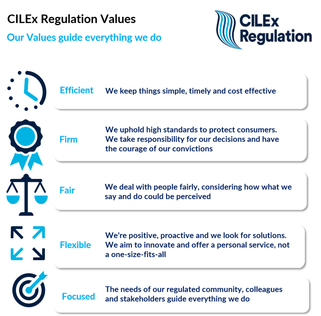 Our values - CILEx Regulation
