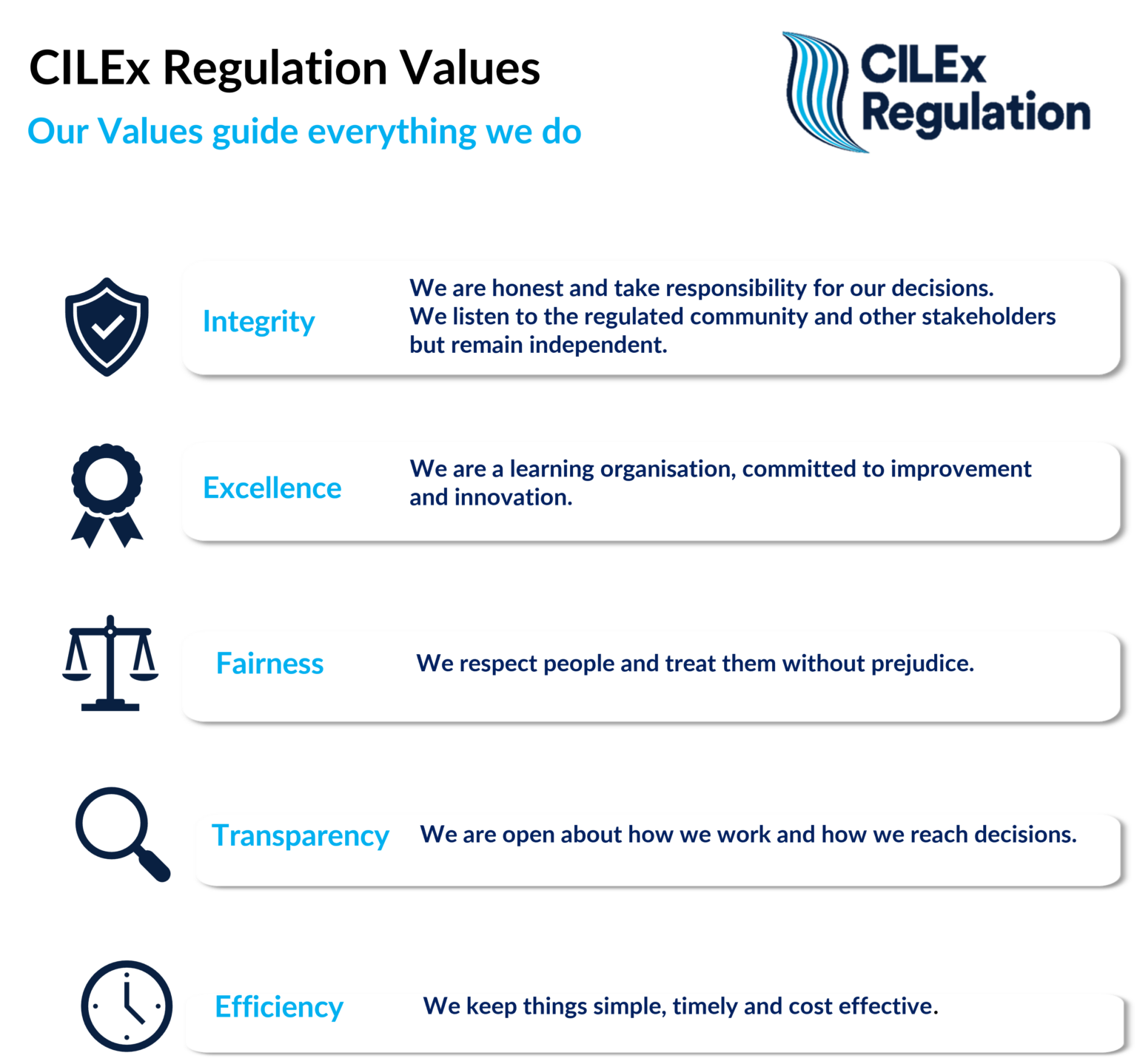Our Values - CILEx Regulation