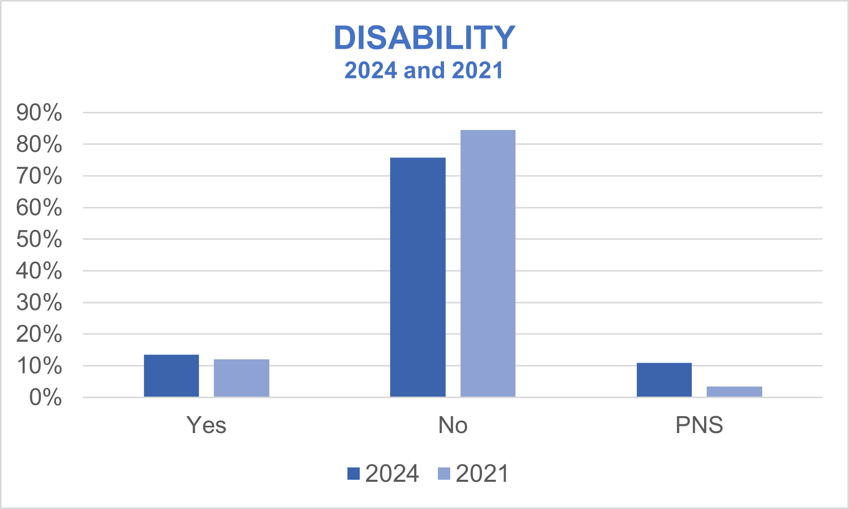 CRL Diversity Data 2024 - CILEx Regulation