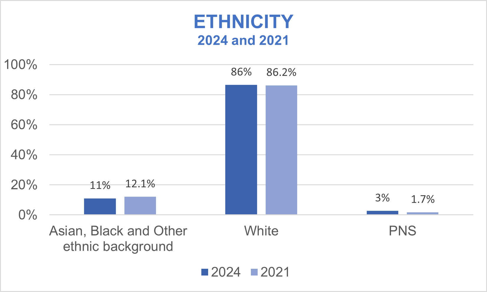 CRL Diversity Data 2024 - CILEx Regulation
