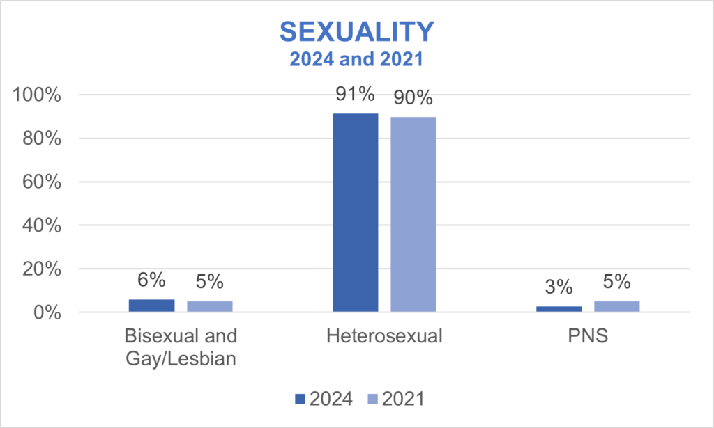 CRL Diversity Data 2024 - CILEx Regulation
