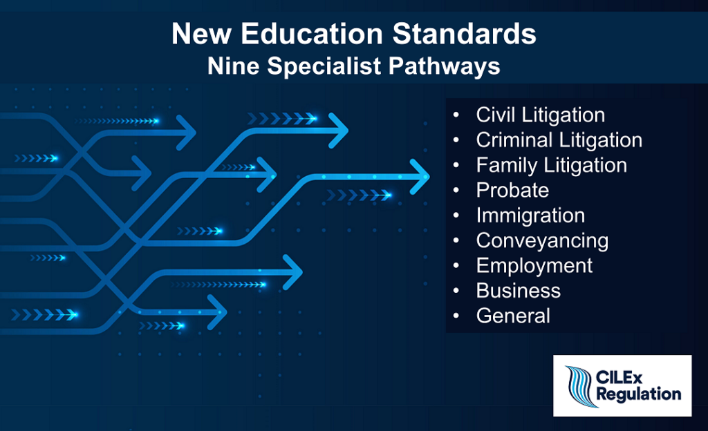New Education Standards - handbooks updated - CILEx Regulation