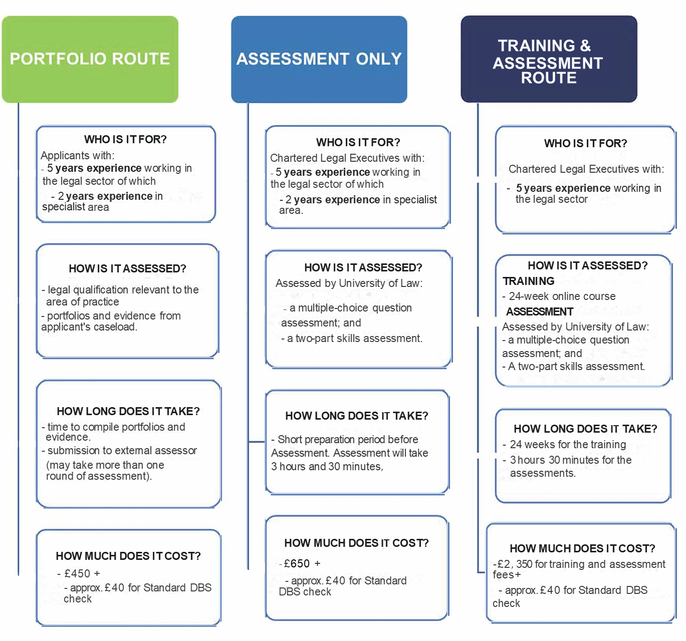 Stand-alone Litigation Practice Rights